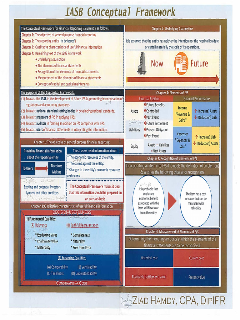 Session 1 IASB Coceptual Framwork | PDF