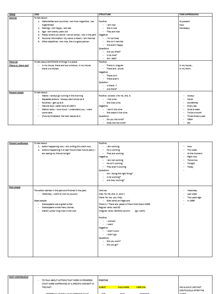 Tenses All Tenses Summary Good Sumary Tenses Tiempos Verbales Tiempos ...