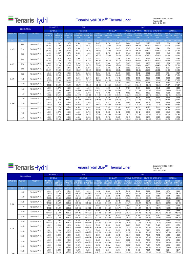 Tenarishydril Bluethermalliner | PDF | Manufactured Goods