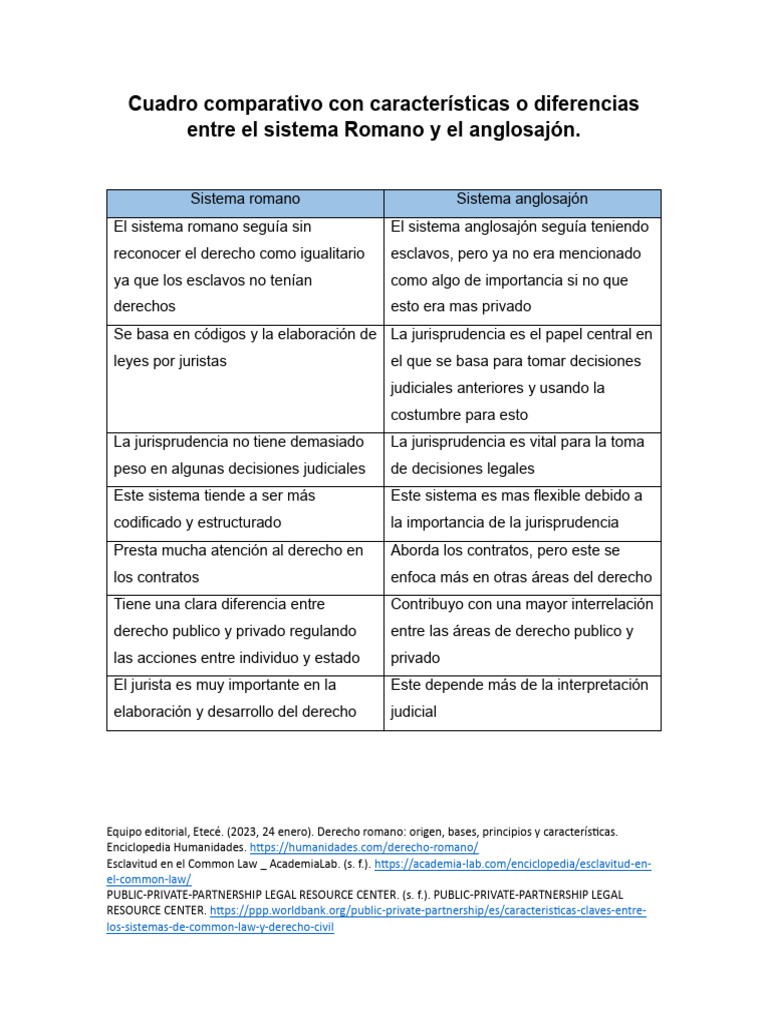 Comparativa: Derecho Romano y Anglosajón | PDF