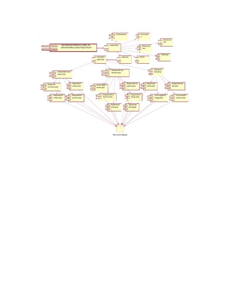Diagrama Componentes | PDF