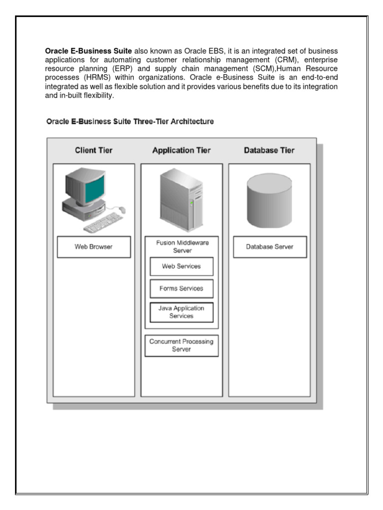 Oracle Application Solution Document 27.06.22 | PDF | Databases ...