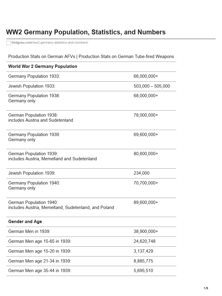 Ww2 Germany Population 1941 | Germany In Ww2 – YOFU