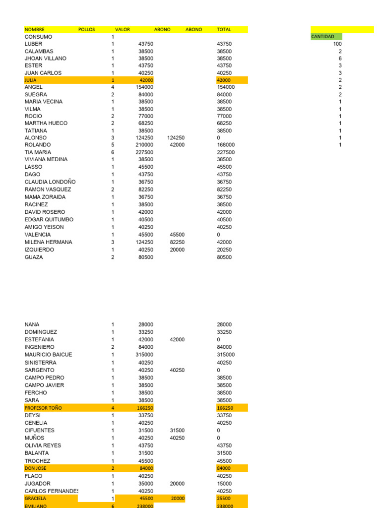 Pollos de Engorde | PDF