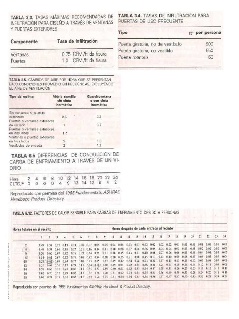 Tablas Aires Acondicionados | PDF
