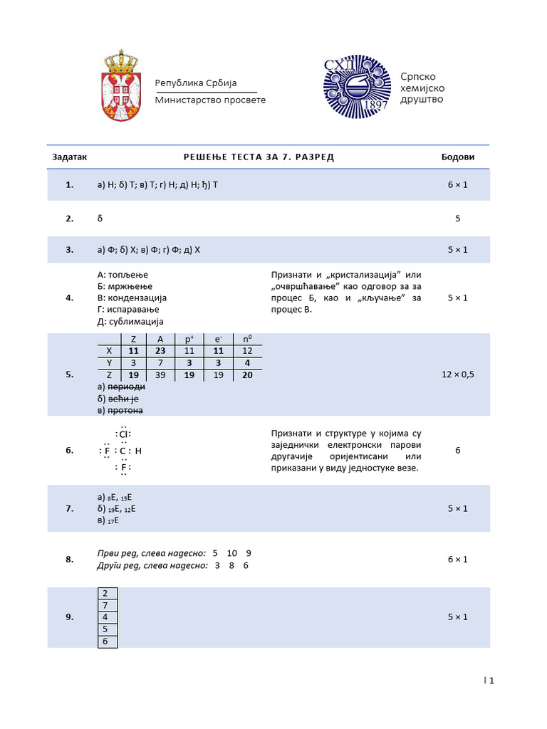 Kljuc OP VII SRB-1 | PDF