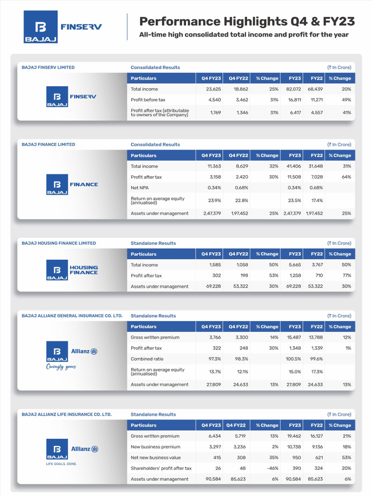 Q4 FY23 Highlights 1682793869 | PDF