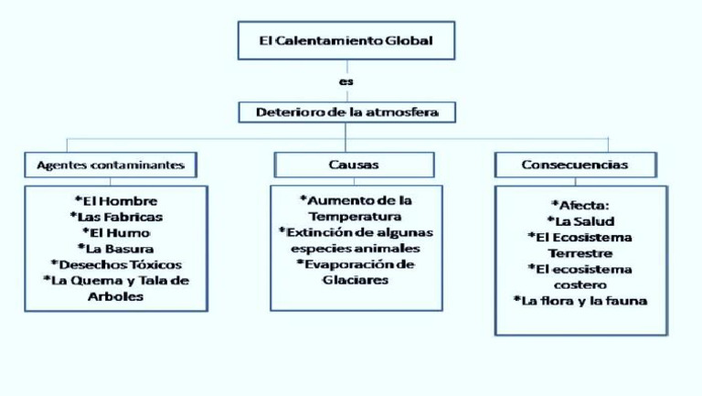 Calentamiento Global Pdf