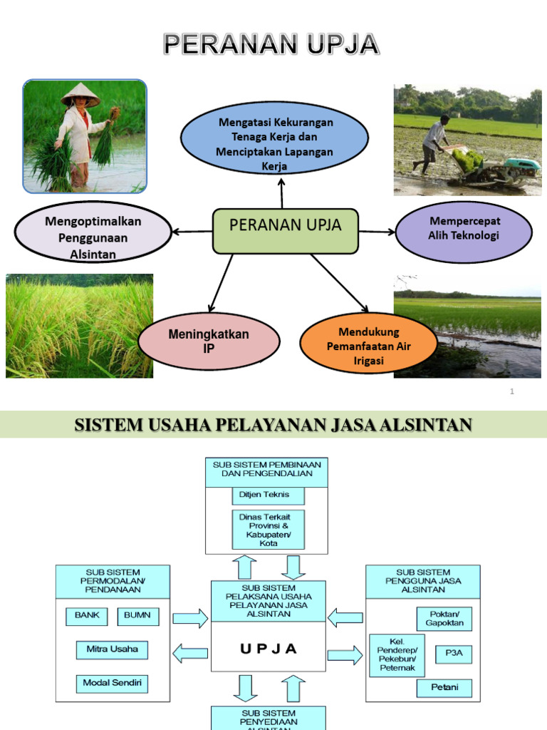 Mengatasi Kekurangan Tenaga Kerja UPJA | PDF
