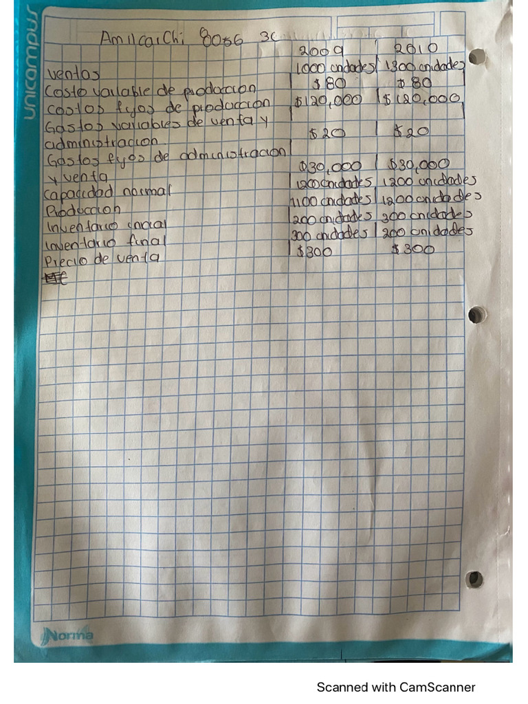 Costeo Directo Vs Costeo Absorbente AMIL PDF