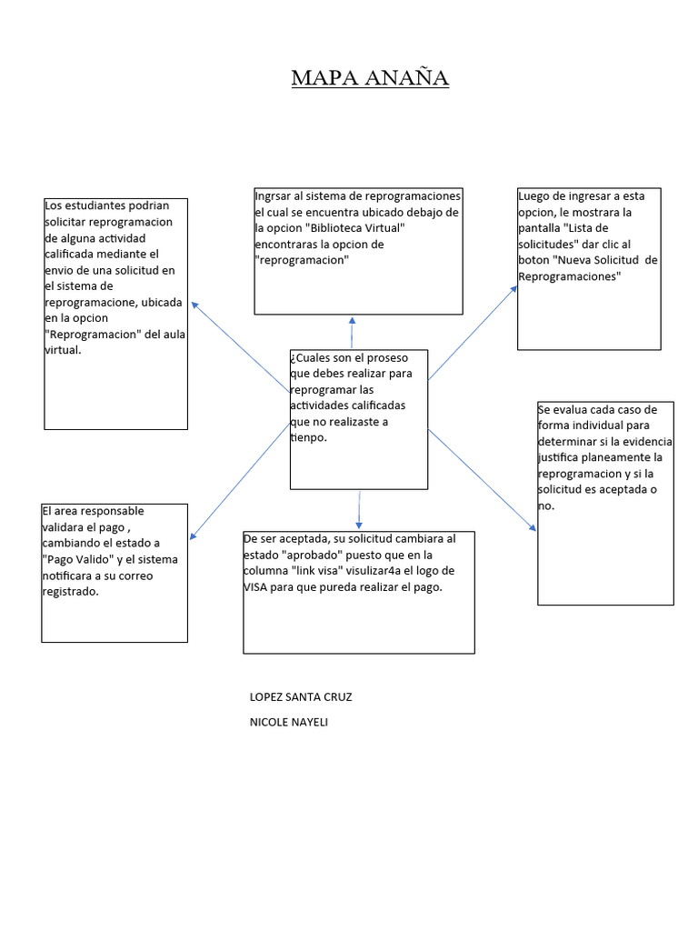 Tarea 1 Lopez Santa Cruz Nicole Nayeli | PDF