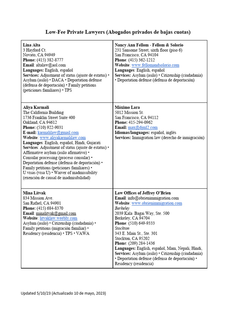 Attorneys List - Word | PDF | Derecho