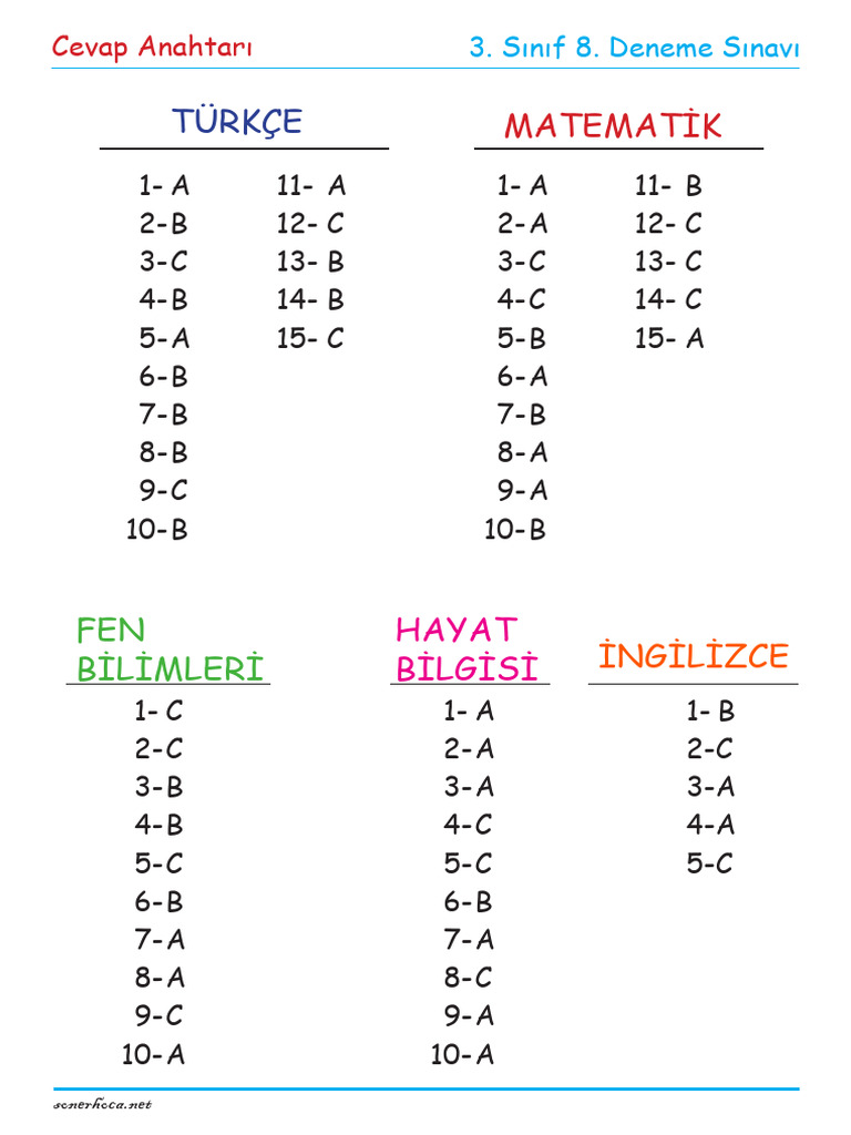 Sinif Cevap Anahtari - 8 | PDF