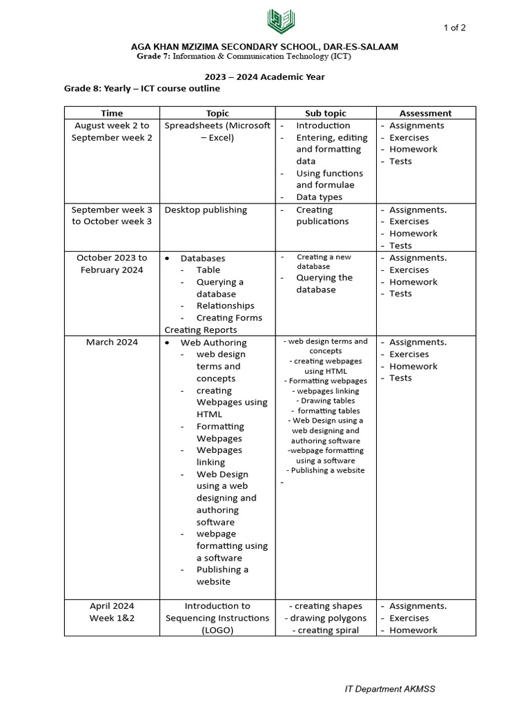 Grade 8 Course Outline | PDF | Databases | World Wide Web