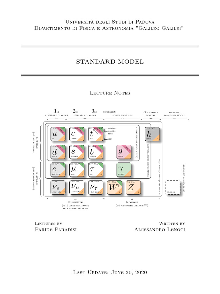 SM LectureNotes Aa 1920 | PDF