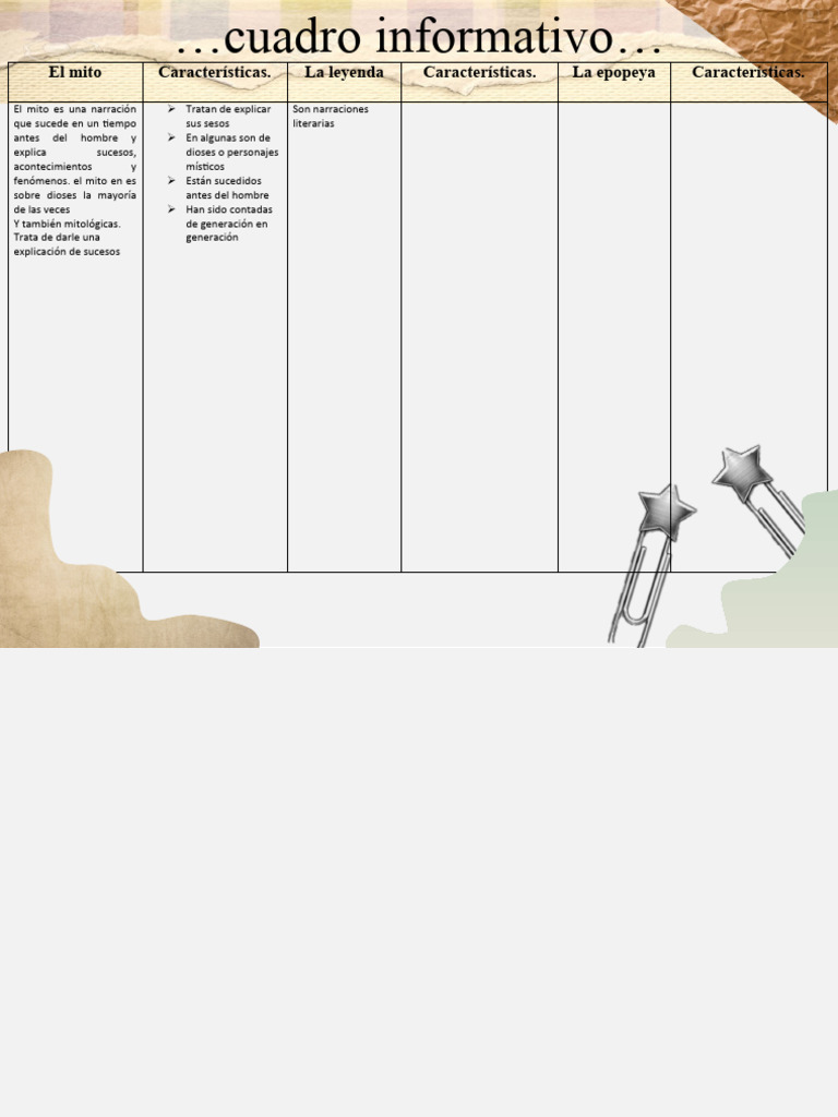 Cuadro Informativo 6°. | PDF