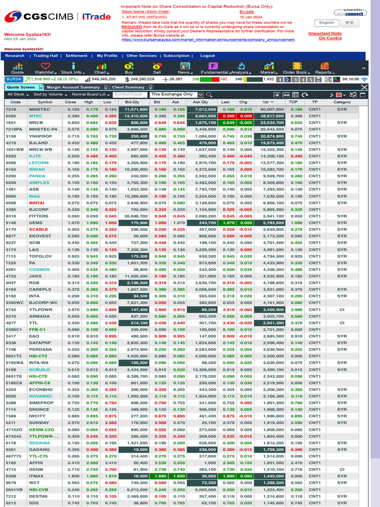 Cgs-Cimb Itrade | PDF | Business | Securities (Finance)