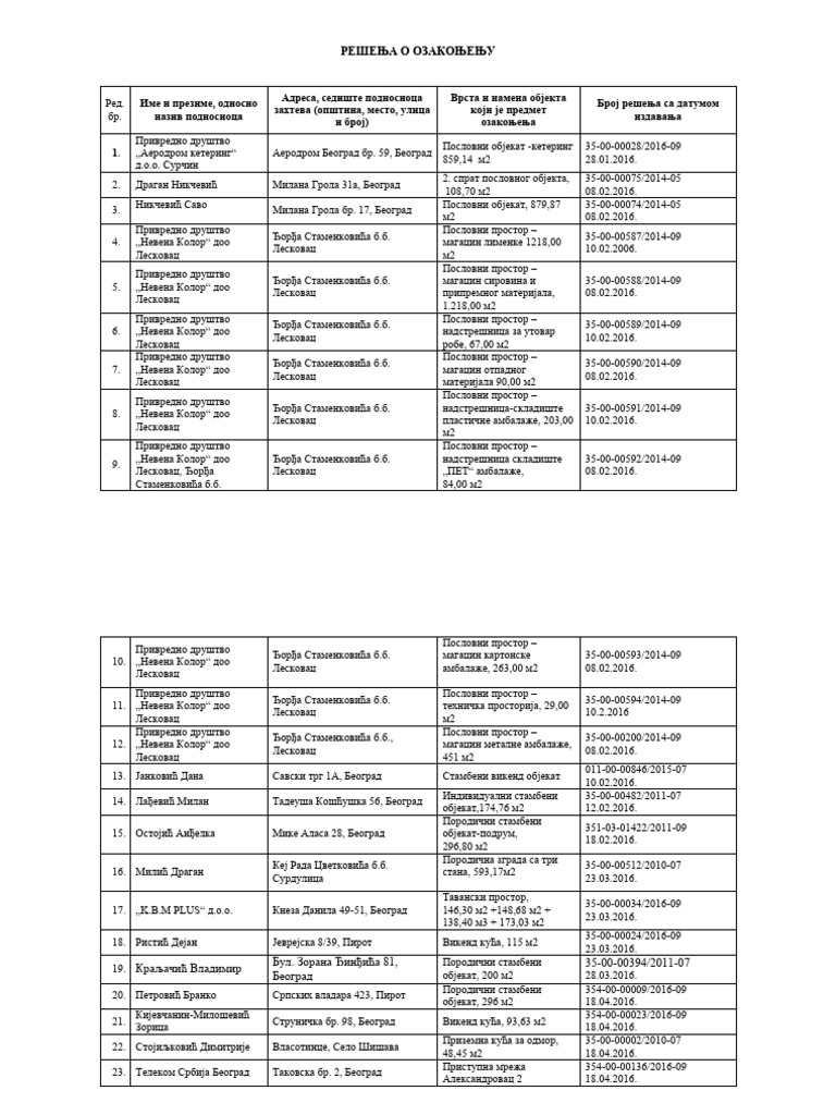 Spisak Izdatih Resenja o Ozakonjenju - 0 | PDF