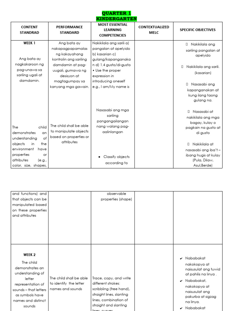 Revisiting Kindergarten Melc Quarter 1 | PDF