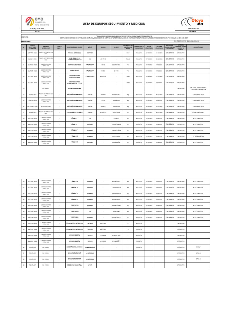 OMH-PG-EM-F01 Lista Equipos de Seguimiento y Medicion | PDF | Calibración