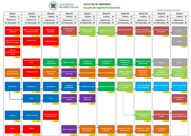 Malla Curricular 2024 I | PDF