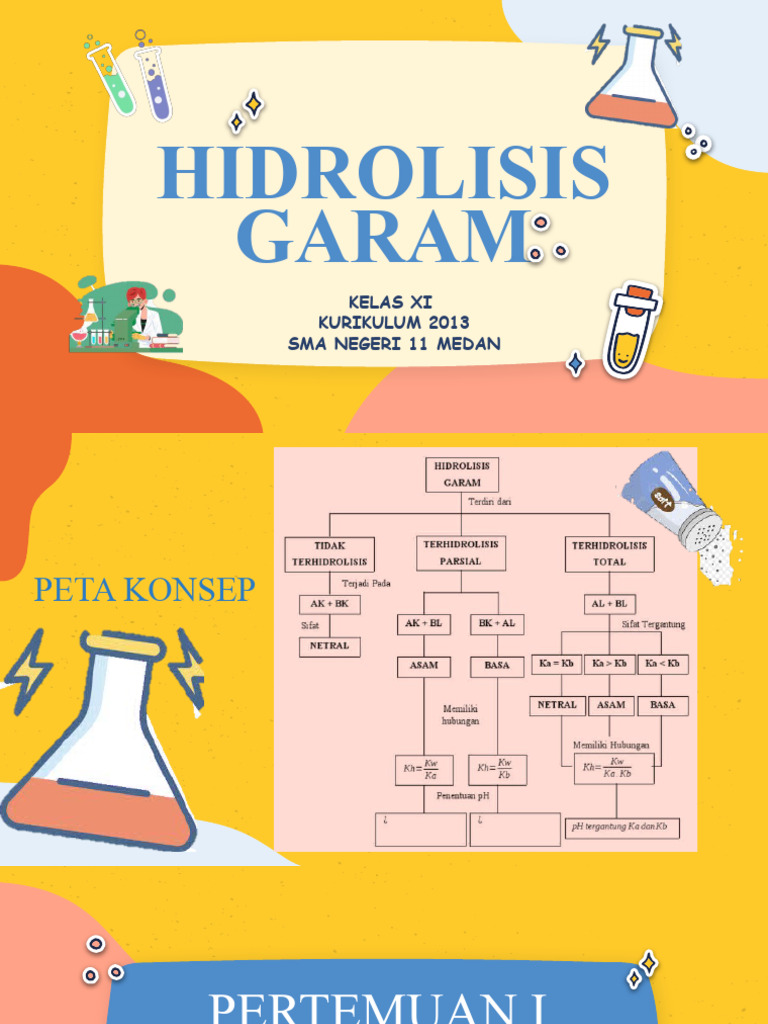 Hidrolisis Garam Kelas XI | PDF