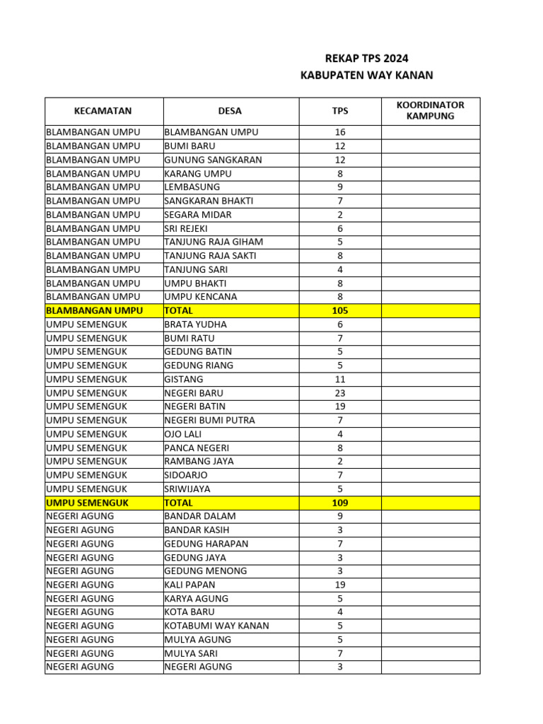Rekap Tps Way Kanan | PDF