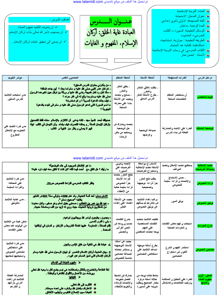 - Jodada - 1AC - Islam - أركان الإسلام (المفهوم والغايات) | PDF