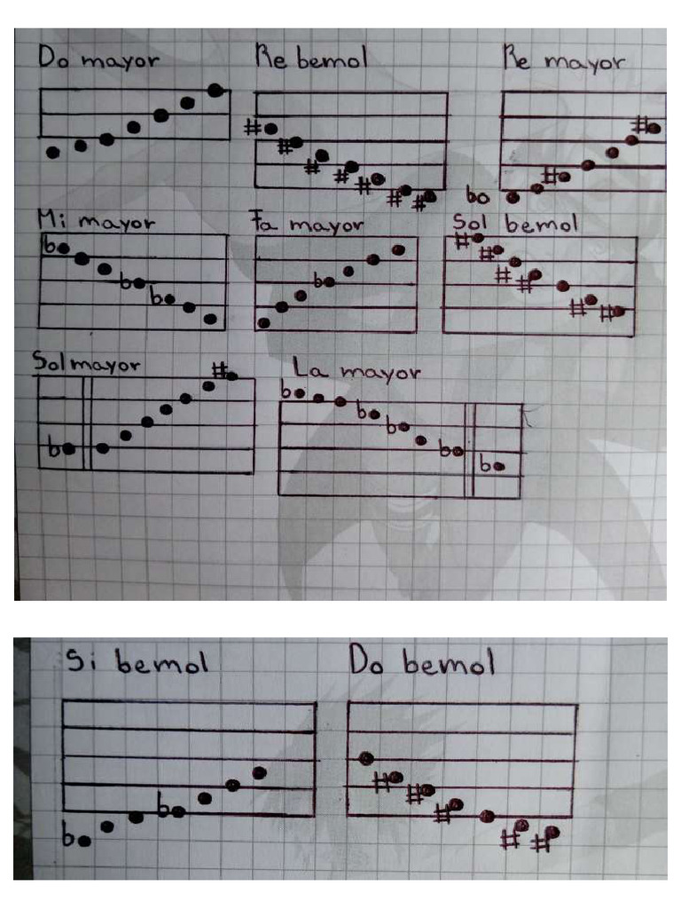 Escalas Musicales | PDF