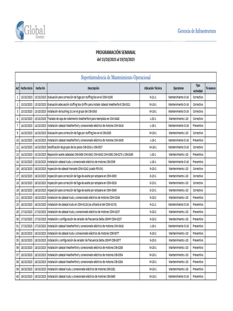 Programación Mantto GECL 13-10 Al 19-10 | PDF