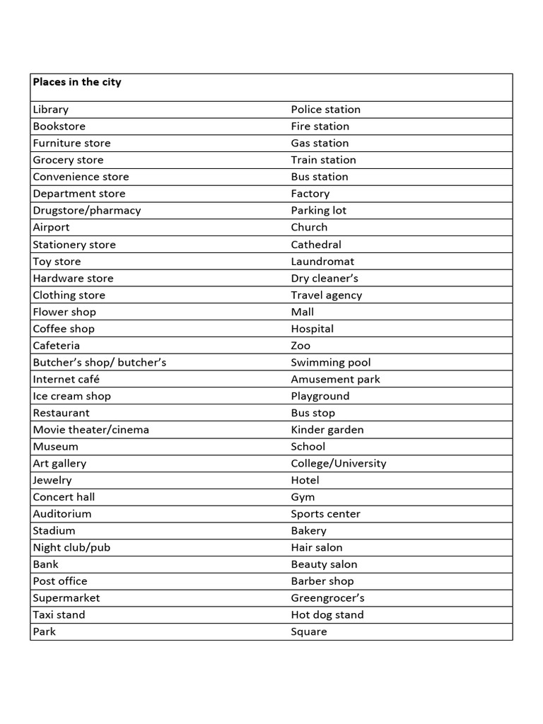 Places in The City | PDF