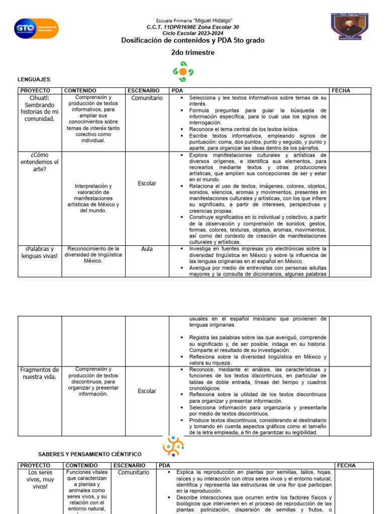 Dosificación 2do trimestre 5TO GRADO | PDF | Biodiversidad | Entorno natural