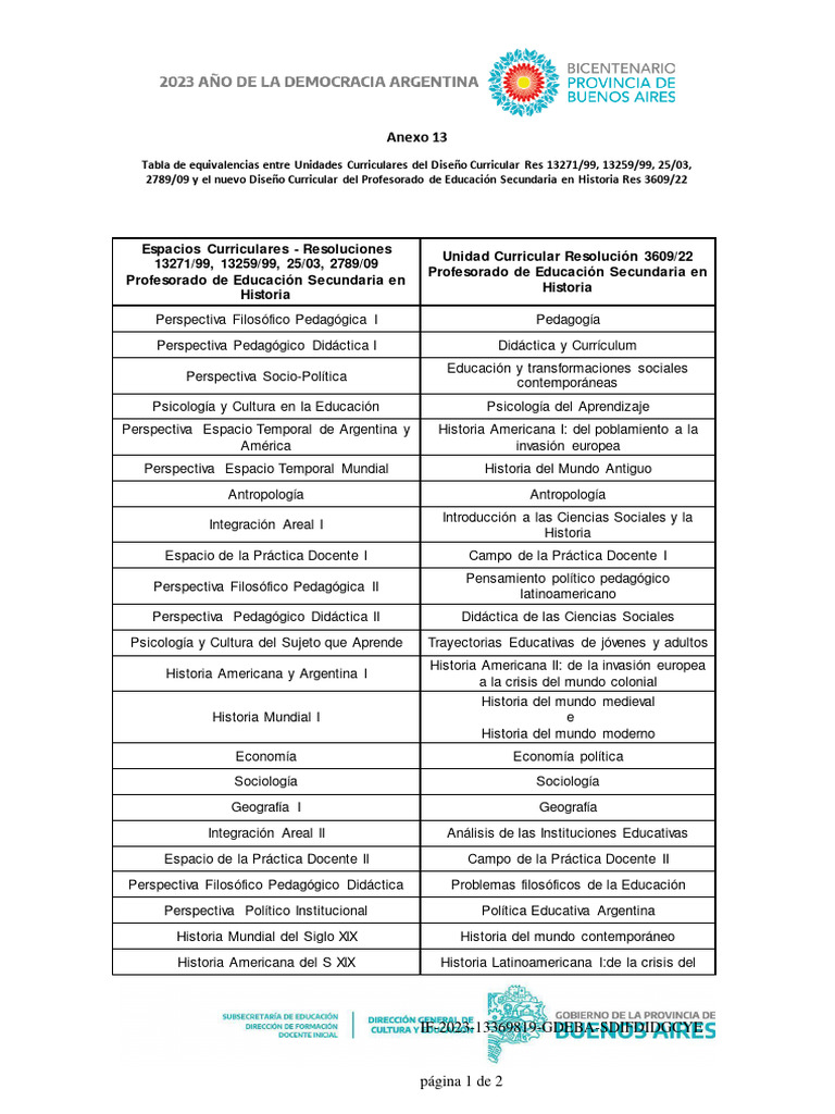 Anexo 13 Tabla de Equivalencias | PDF | Plan de estudios | Maestros