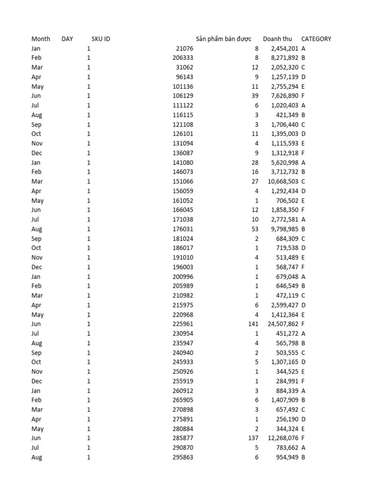 PBI DAX Practice | PDF