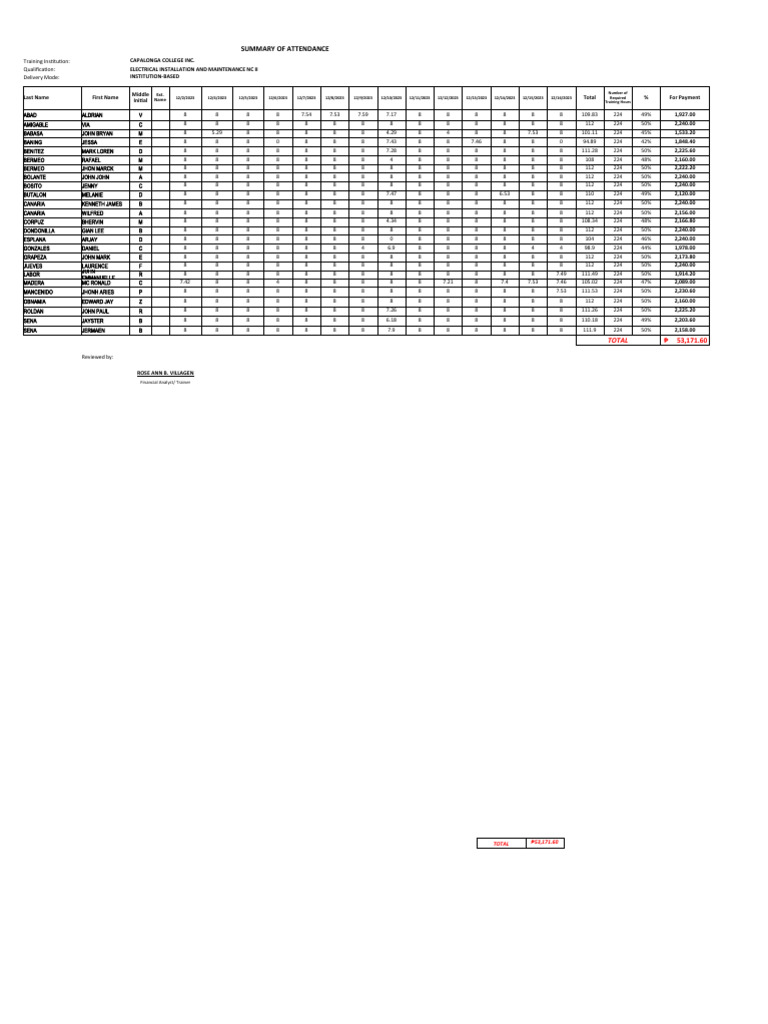 Summary of Attendance | PDF