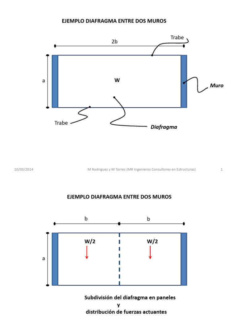Panel Barra | PDF | Materiales | Ingeniería estructural