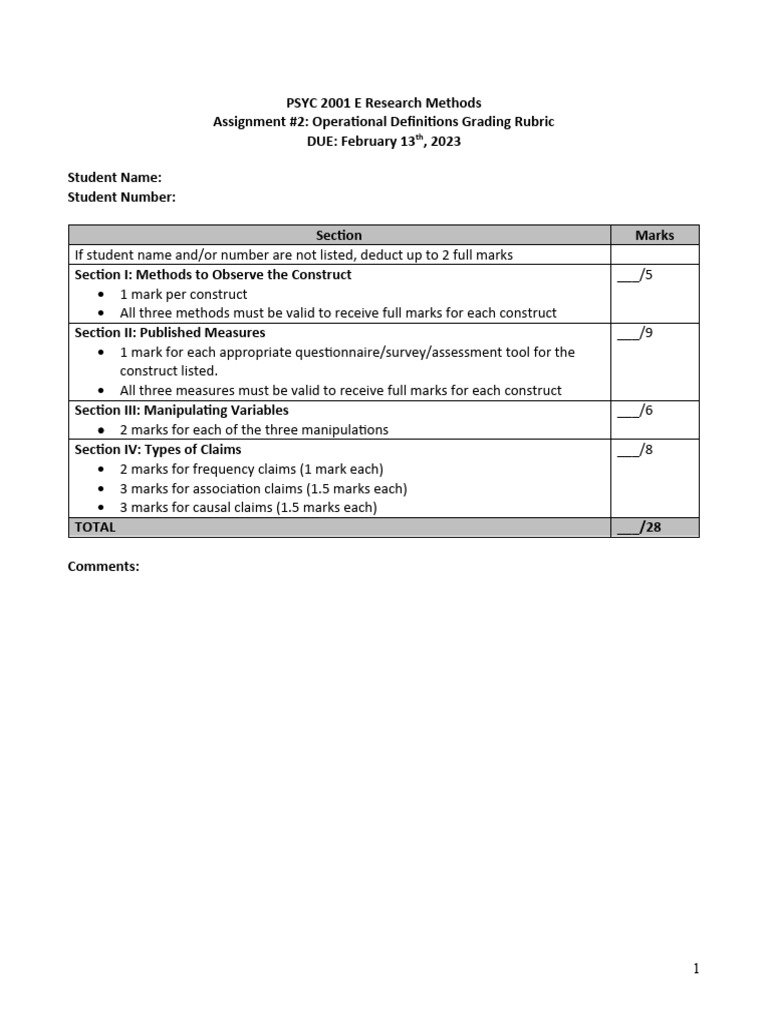 Research Methods Assignment Grading Rubric | PDF
