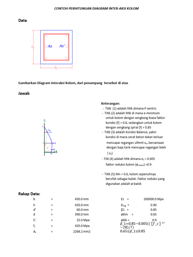 Diagram Interaksi Kolom - Kelompok V - Salin | PDF