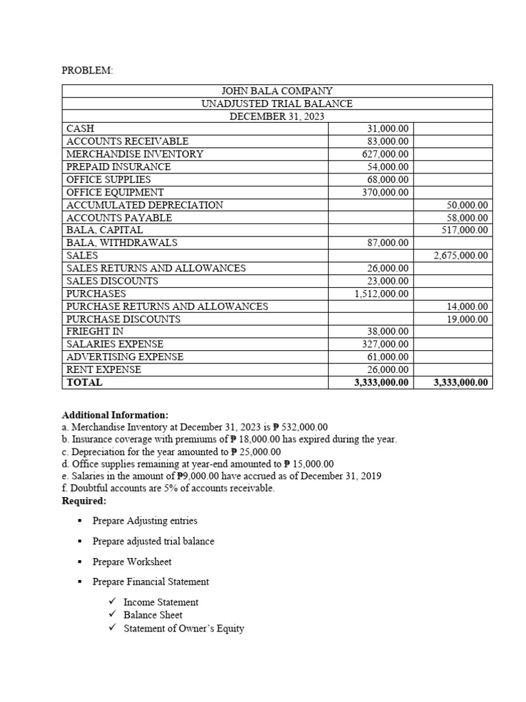 Worksheet For Merchandising Business | PDF | Expense | Business Economics