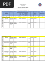 DSPACE Hardware in The Loop (HiL) Testing | PDF | Simulation | Engineering