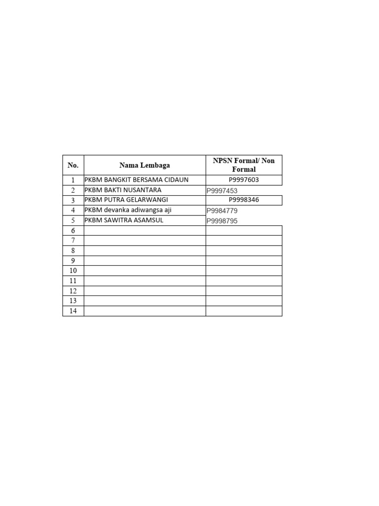 Form Usulan PKK PKW 2024 | PDF