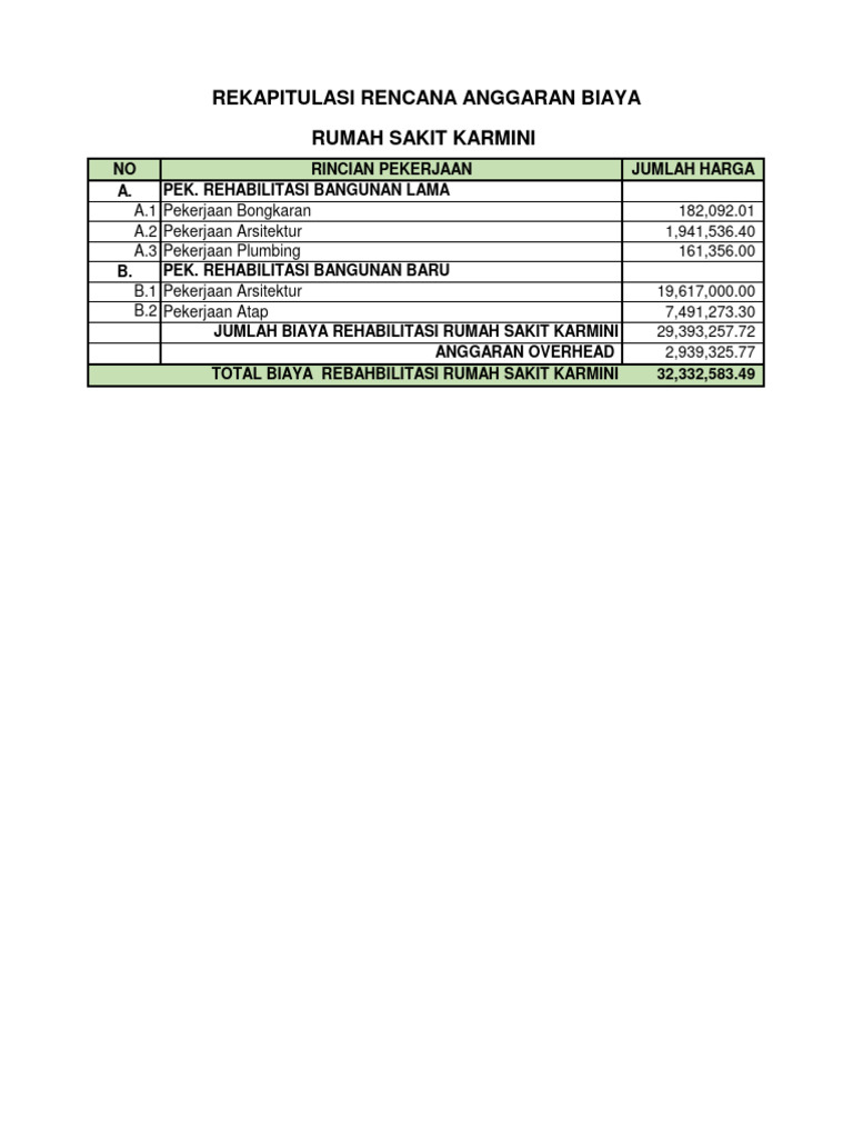 RAB KONTRUKSI Rs Karmini | PDF
