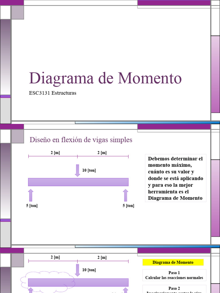 Diagrama de Momento | PDF | Viga (Estructura) | Ciencias fisicas
