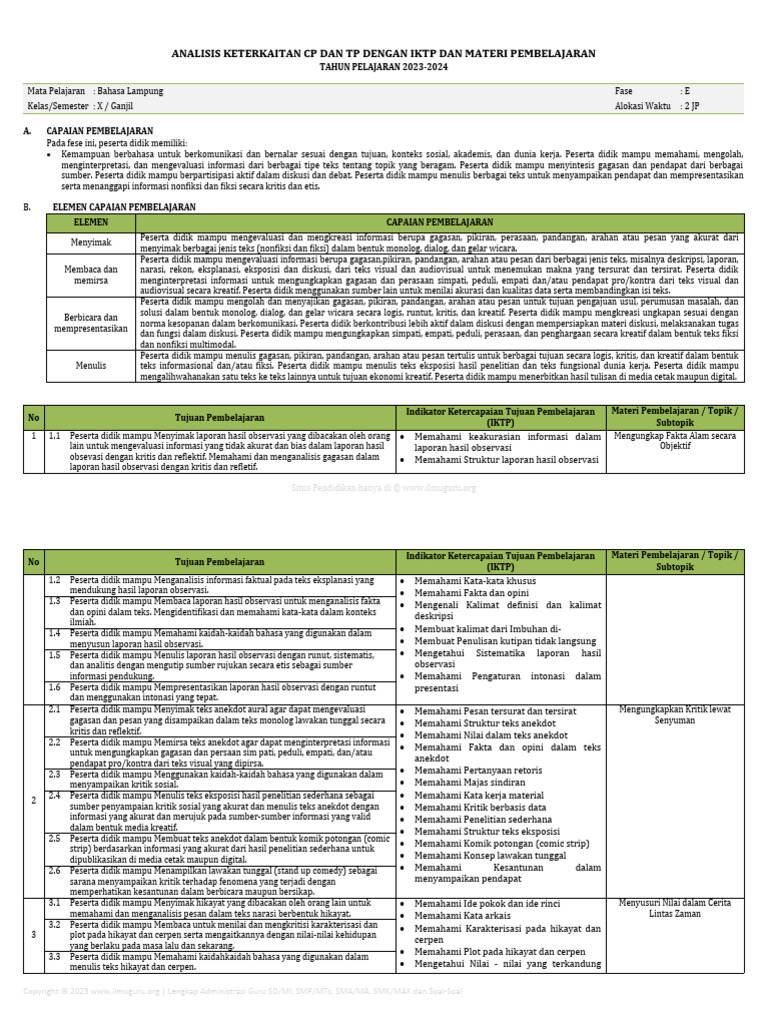 Pembelajaran Bahasa Lampung Kelas X: Analisis CP, TP, dan IKTP | PDF