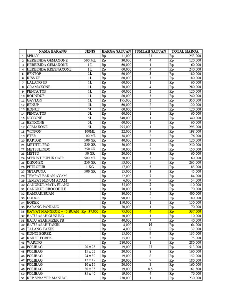 Inventaris Barang | PDF