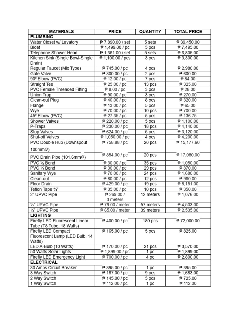 Costing | PDF | Building Materials | Materials