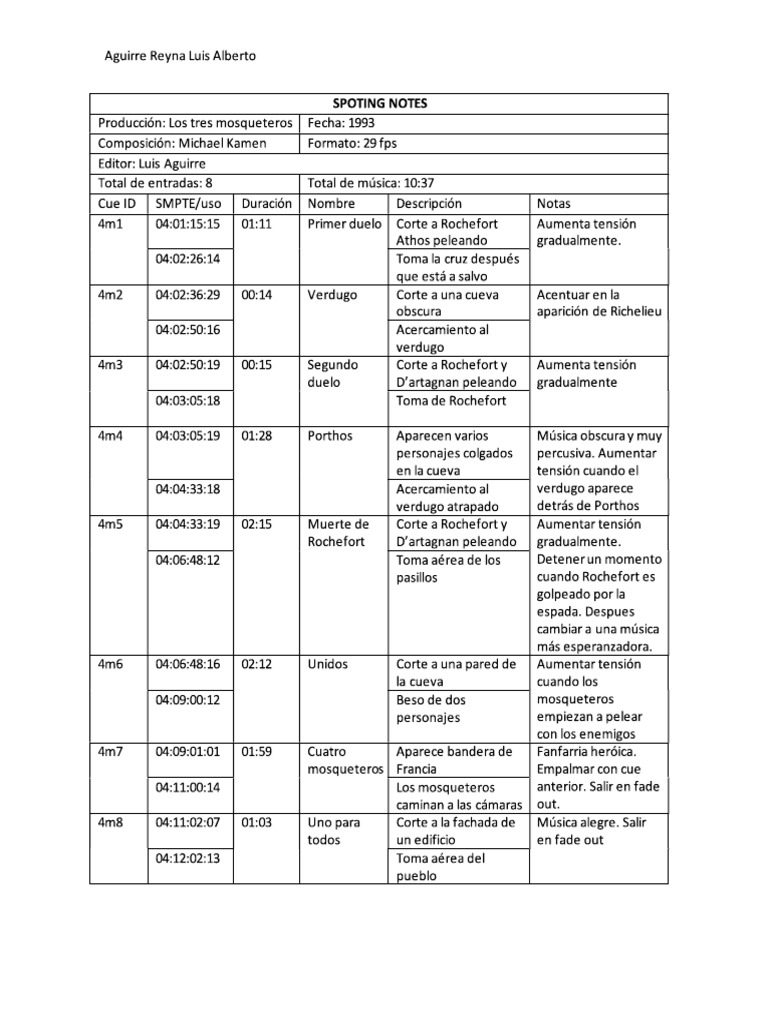 Spotting Notes Luis Aguirre | PDF