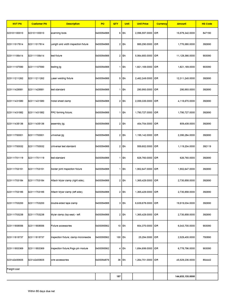 Rumus Perhitungan Pib | PDF | Industrial Processes