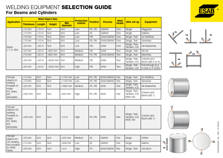 Welding Equipment Selection Guide | PDF | Welding | Construction