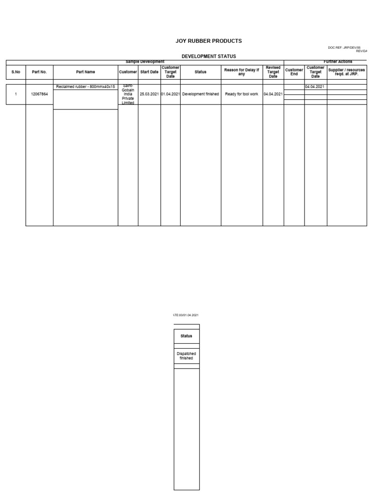 Development Status | PDF